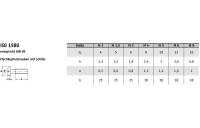 ISO 1580 A 4 Flachkopfschrauben mit Schlitz - Abmessung: M 2,5 x 25,