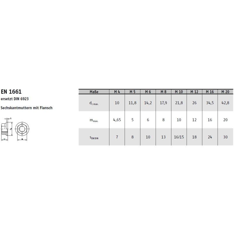 1000 St. EN 1661 Sechsk.- Flanschmuttern Edelst. A 4 M6