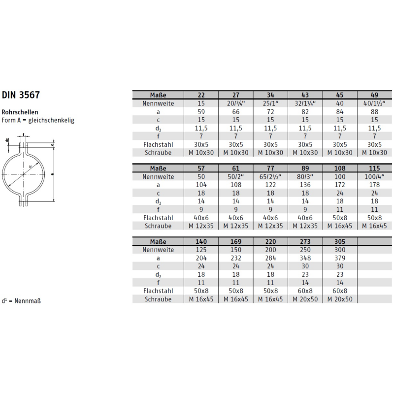 DIN 3567 1.4571 (A5) Form A Rohrschellen, gleichschenkelig - Abmessun
