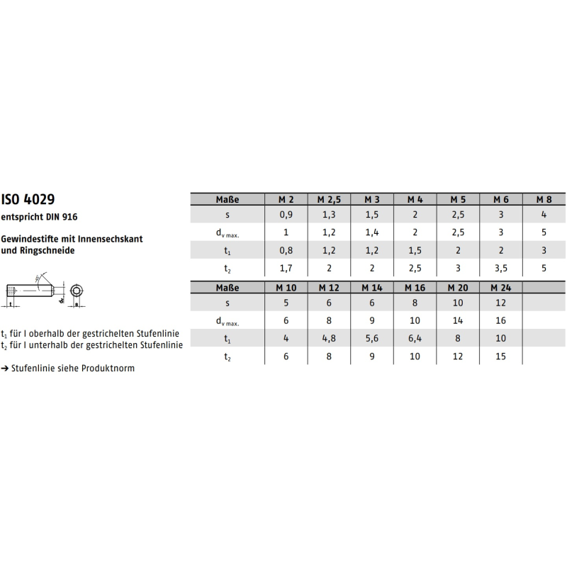 ISO 4029 Gewindestifte-Ringschn., A 2 M4x3