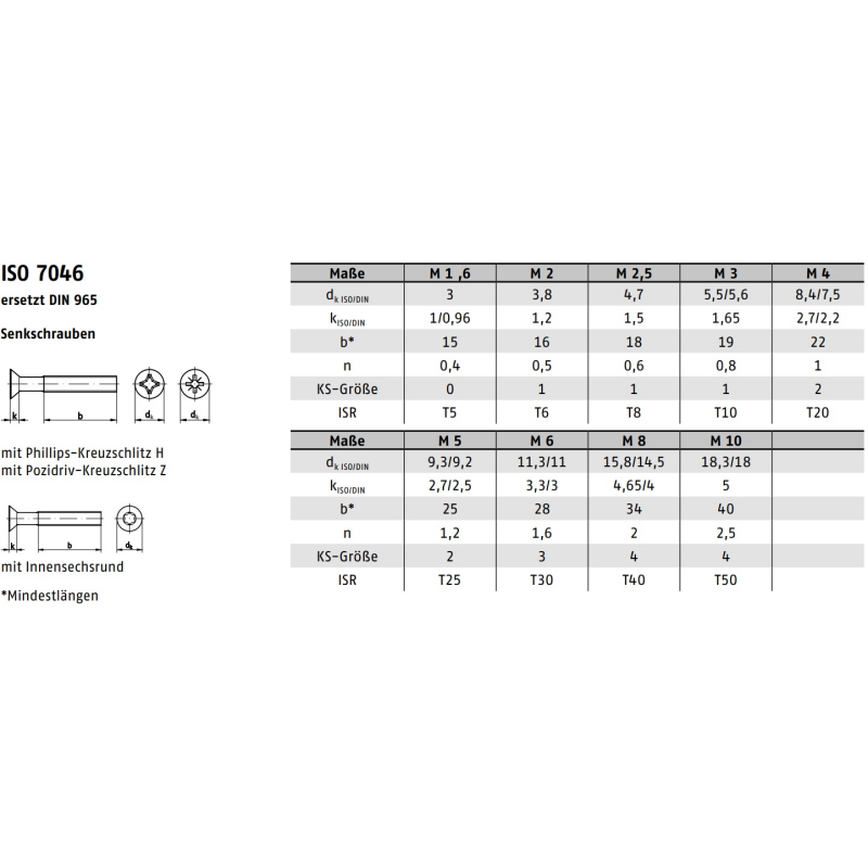 ISO 7046-2 A 2 H Senkschrauben mit Phillips-Kreuzschlitz H - Abmessun