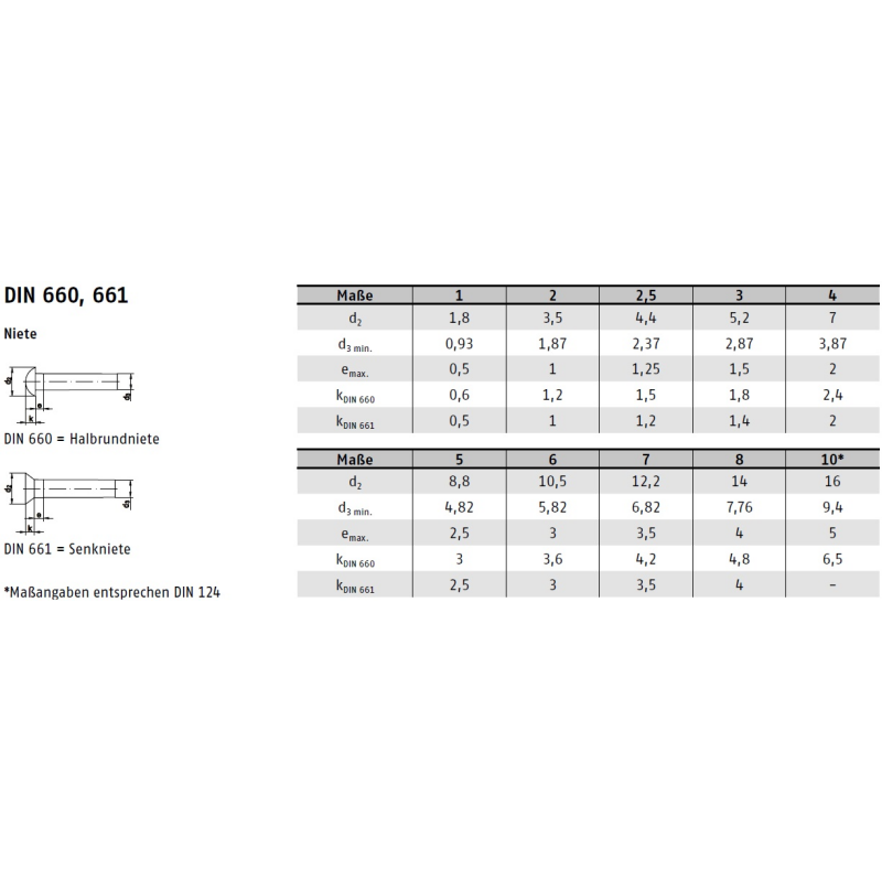 DIN 661 A4 Senkniete - Abmessung: M 2 x 10, Inhalt: 500 Stück