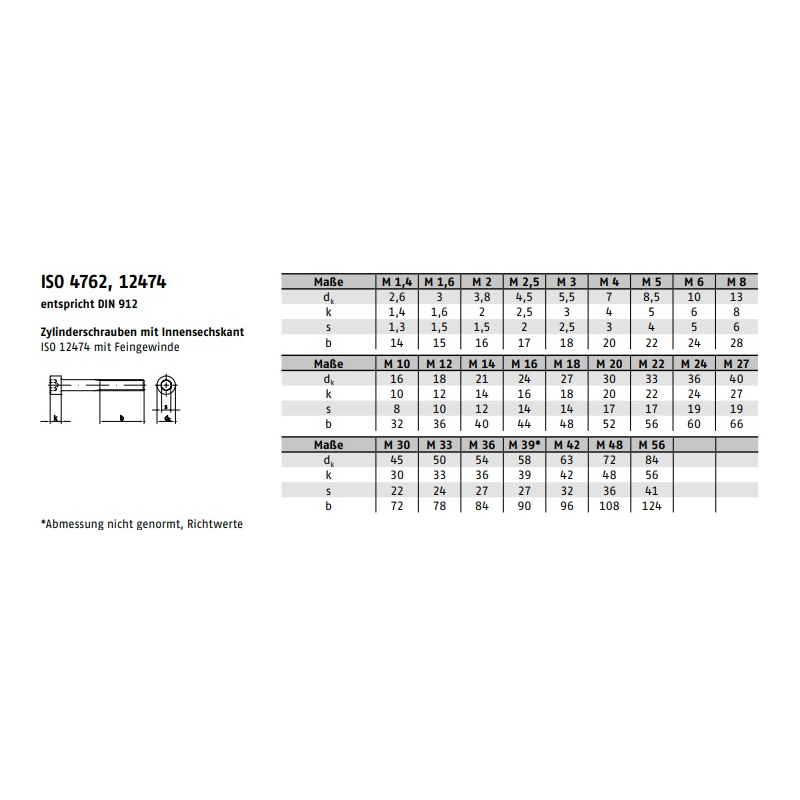 DIN 912 A2 Zylinderschrauben mit Innensechskant - Abmessung: M 12 x 3