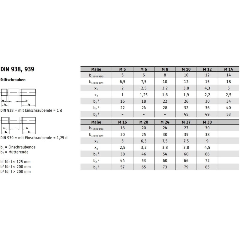 DIN 939 A4 Stiftschrauben, Einschraubende = 1,25 d - Abmessung: M 10