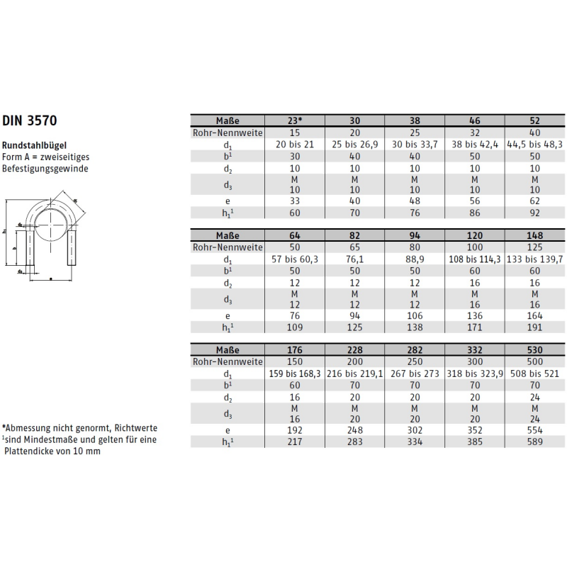 DIN 3570 A 4 Form A Rundstahlbügel, ohne Muttern, zweiseitiges Befest