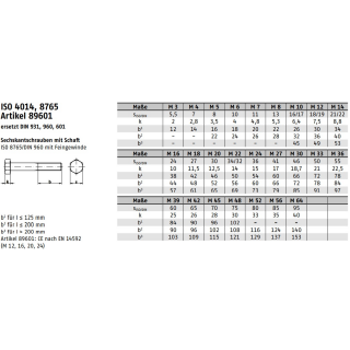 ISO 4014 A4-80 Sechskantschrauben mit Schaft - Abmessung: M 10 x 190,