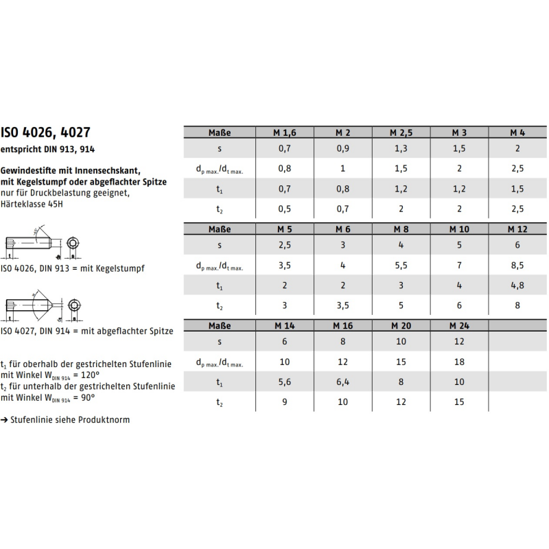 ISO 4026 A2 Gewindestifte mit Kegelkuppe und Innensechskant - Abmessu