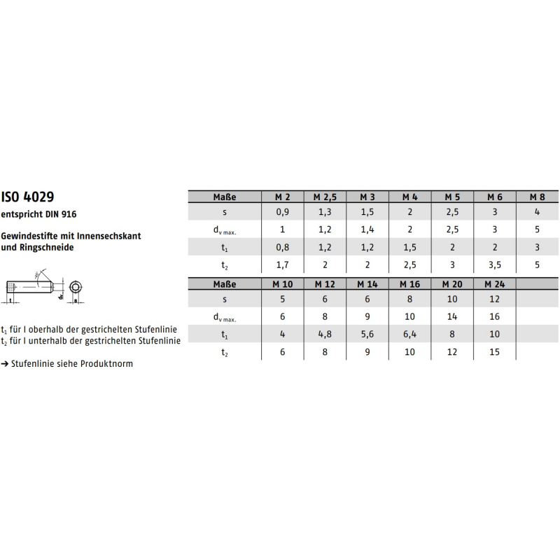 ISO 4029 A2 Gewindestifte mit Ringschneide und Innensechskant - Abmes