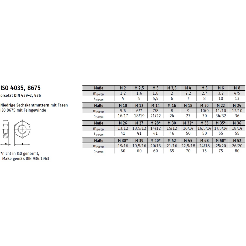 ISO 4035 A2-035 Sechskantmuttern, niedrige Form - Abmessung: M 14, In