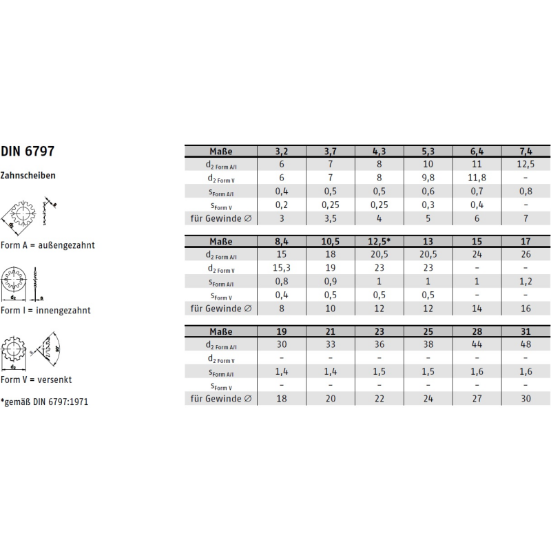 DIN 6797 A2 Form J Zahnscheiben, innengezahnt - Abmessung: J 2,7, Inh