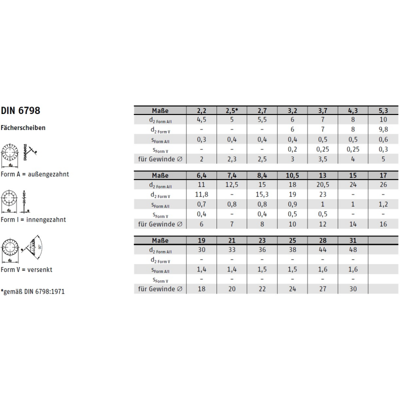 DIN 6798 A4 Form A Fächerscheiben außengezahnt - Abmessung: A 2,5, In