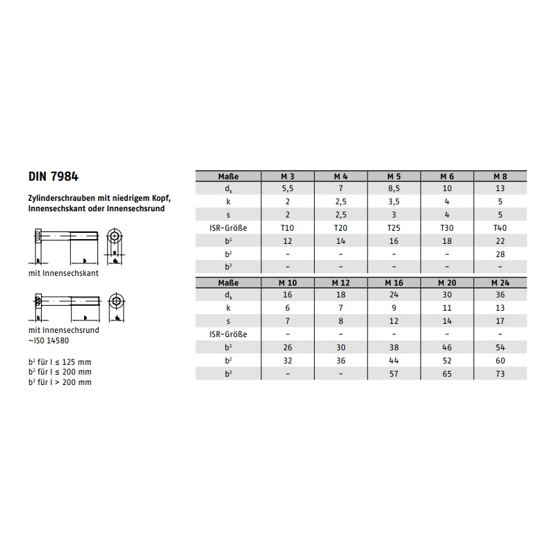 DIN 7984 A2 Zylinderschrauben mit Innensechskant, niedriger Kopf - Ab