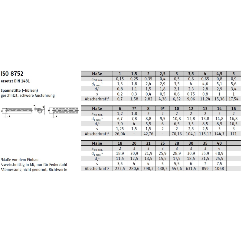 ISO 8752 1.4310 Spannstifte (-hülsen), geschlitzt, schwere Ausführung