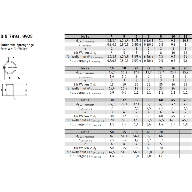 DIN 9925 1.4310 Runddraht-Sprengringe für Wellen - Abmessung: 12, Inh