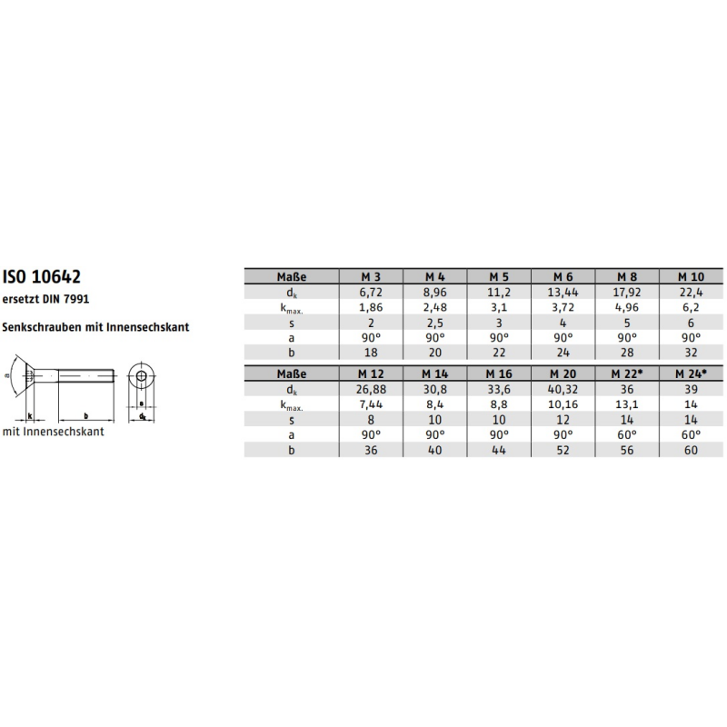 ISO 10642 A4 Senkschrauben mit Innensechskant u. Vollgewinde - Abmess