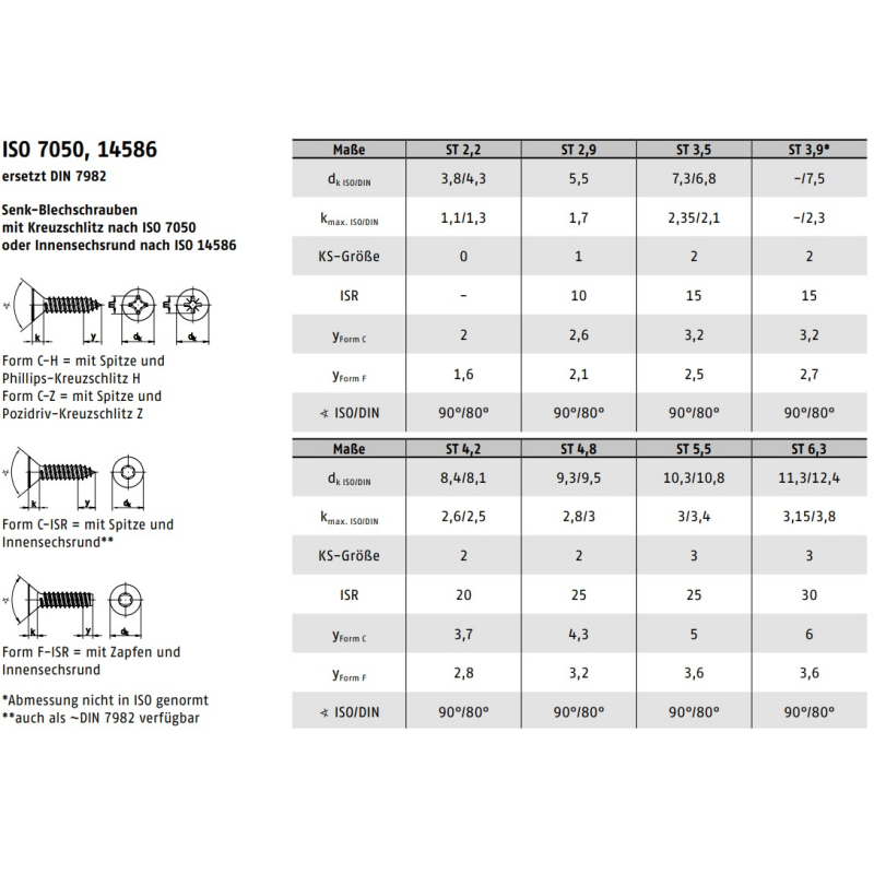 ISO 14586 A2 - ISR Senk-Blechschrauben, mit Spitze, mit Innensechsrun